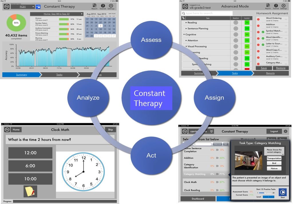 ct-workflow | Aphasia Research Laboratory