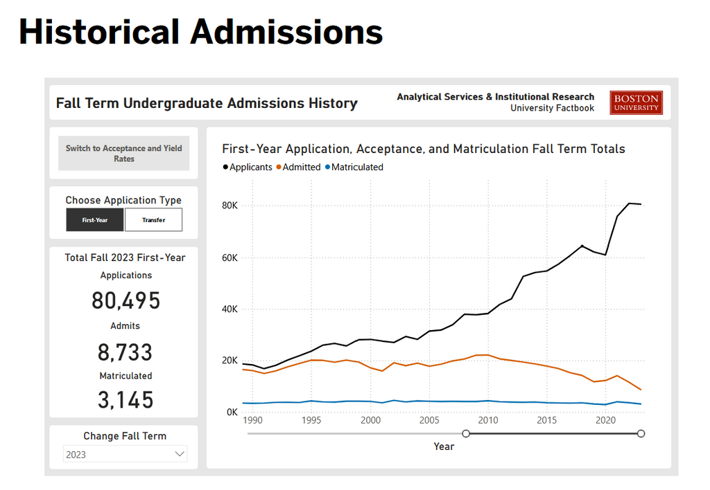 Fact Book | Analytical Services & Institutional Research