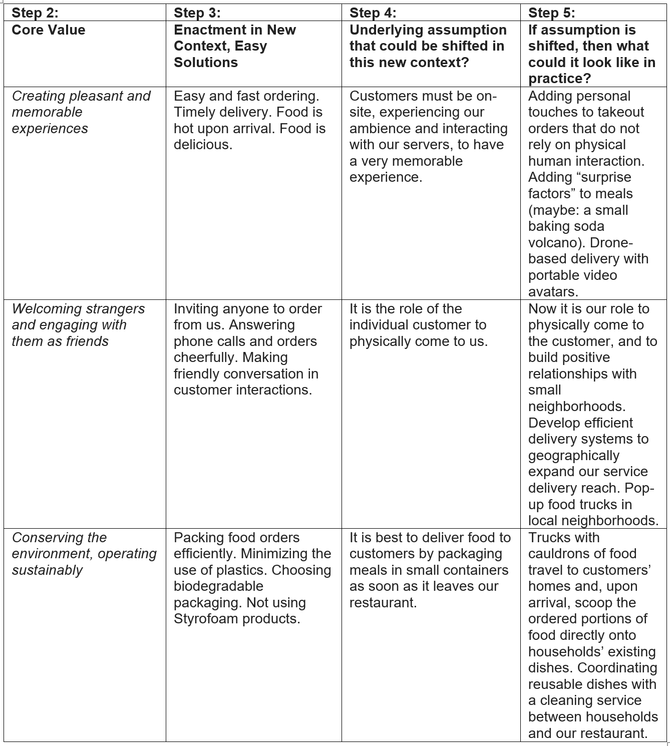 Evolution or Extinction? Leadership through Innovation in a Time of ...
