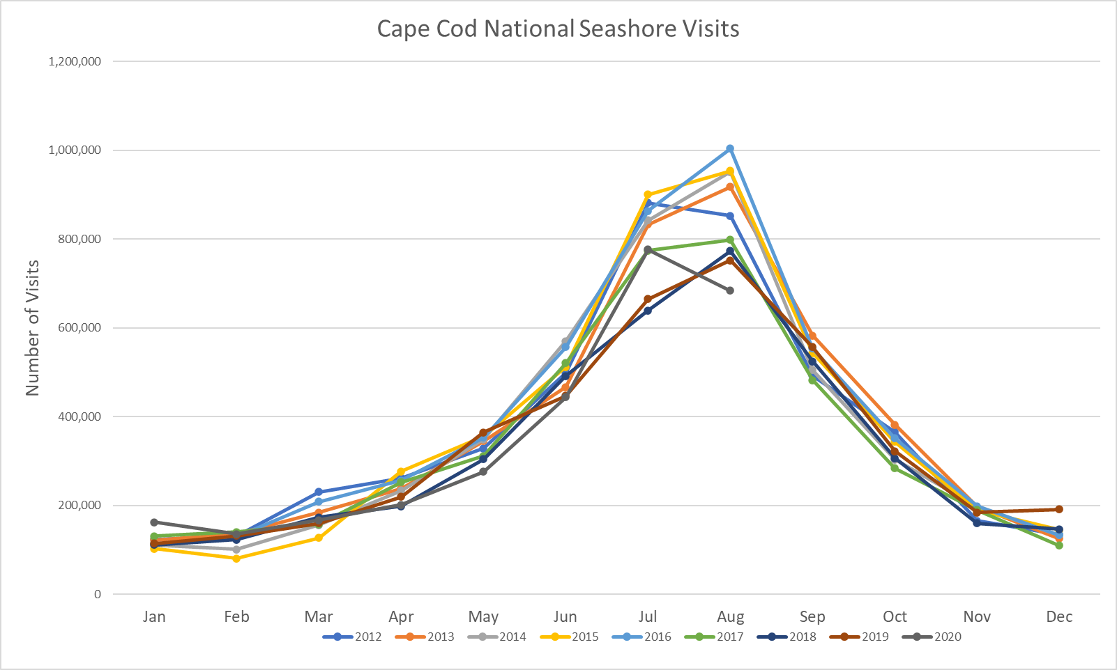 B&Bs on Cape Cod: Is the Current Operating Model Sustainable? | Boston ...