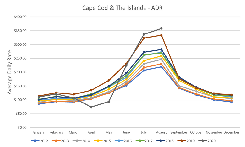 B&Bs on Cape Cod: Is the Current Operating Model Sustainable? | Boston ...