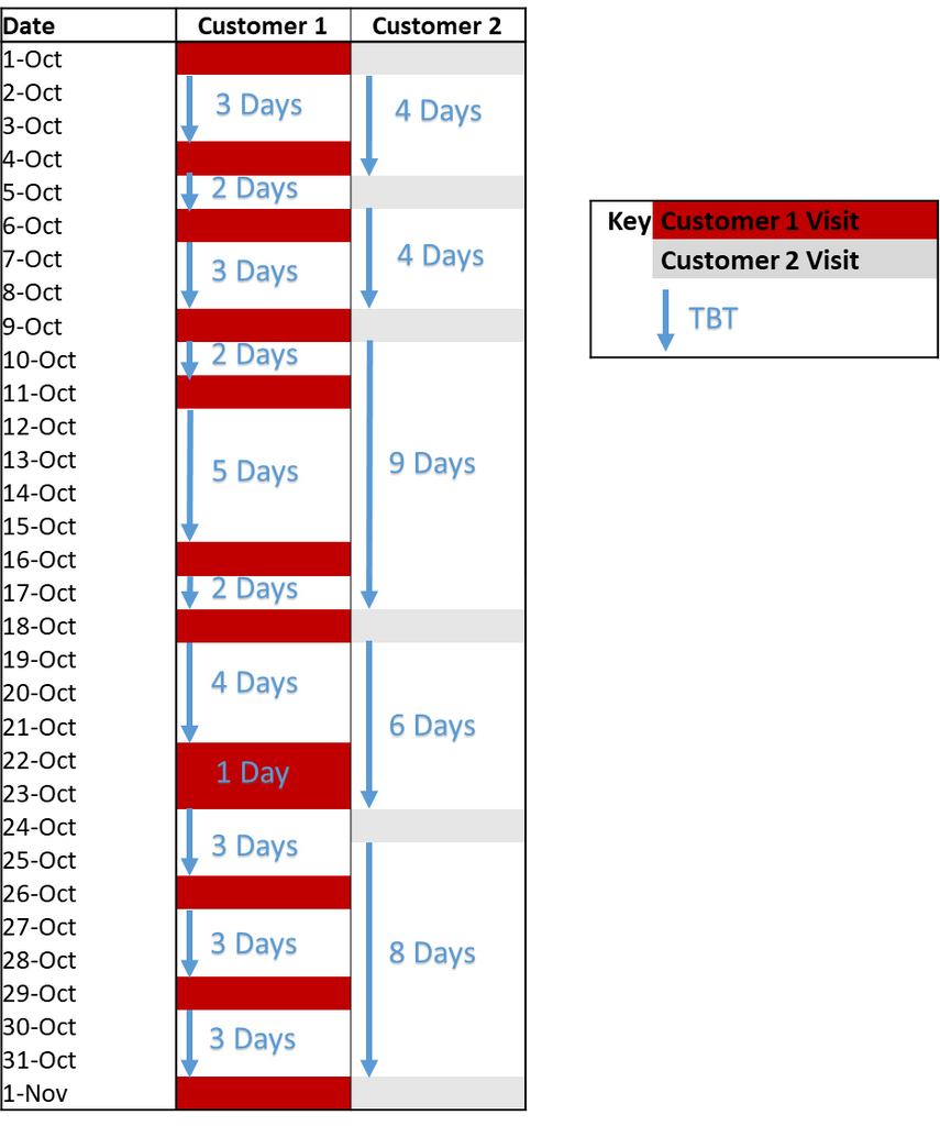 Identifying When a Customer is Lost? | Boston Hospitality Review