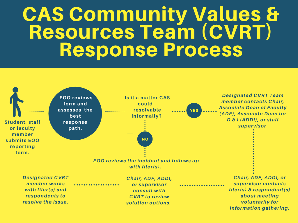 CAS Community Values & Resources Team, Community Values & Resources ...
