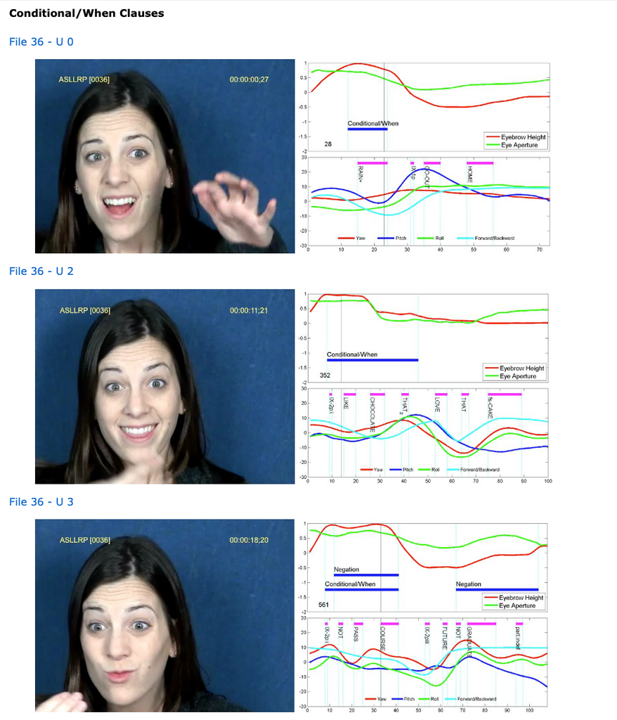 Revolutionizing American Sign Language Tools | Arts & Sciences Revolutionizing American Sign Language Tools | Arts & Sciences