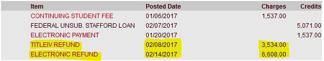 Current Online Student Financial Aid | College of Fine Arts