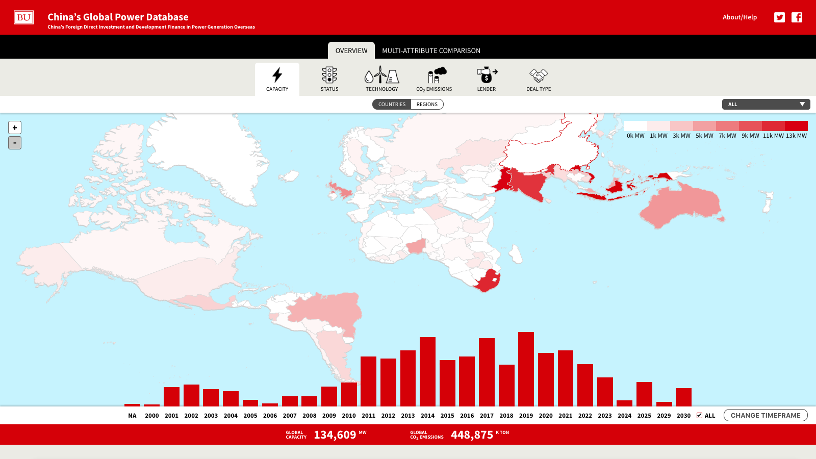 China’s Global Power Database