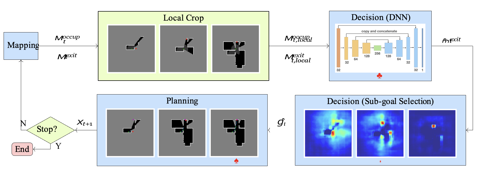 Task-Directed Semantic Exploration with Sparse Sensing (Final Report ...