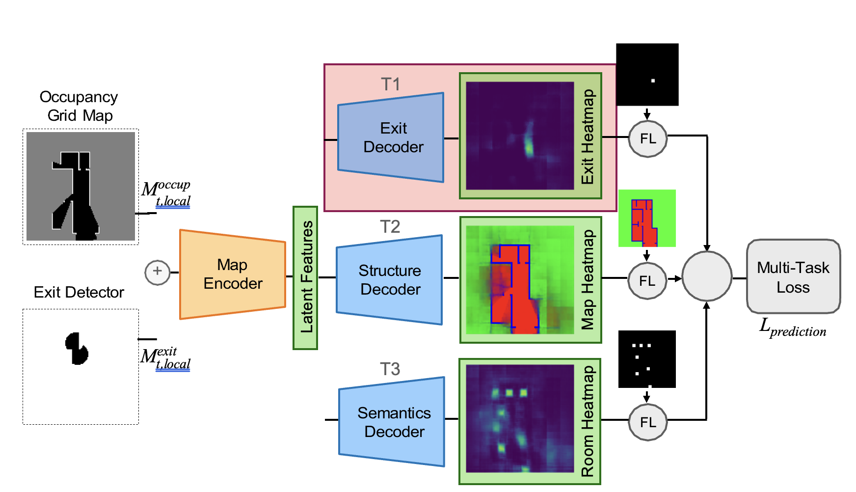 Task-Directed Semantic Exploration with Sparse Sensing (Final Report ...