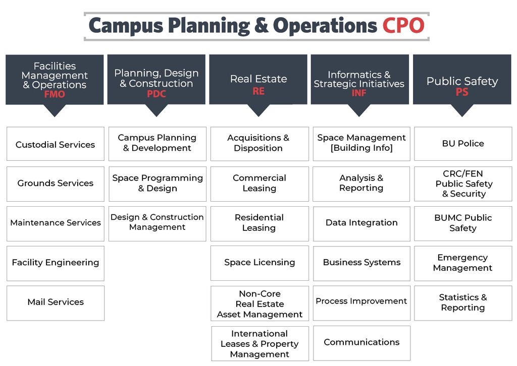 Facilities Management & Planning is now Campus Planning & Operations ...