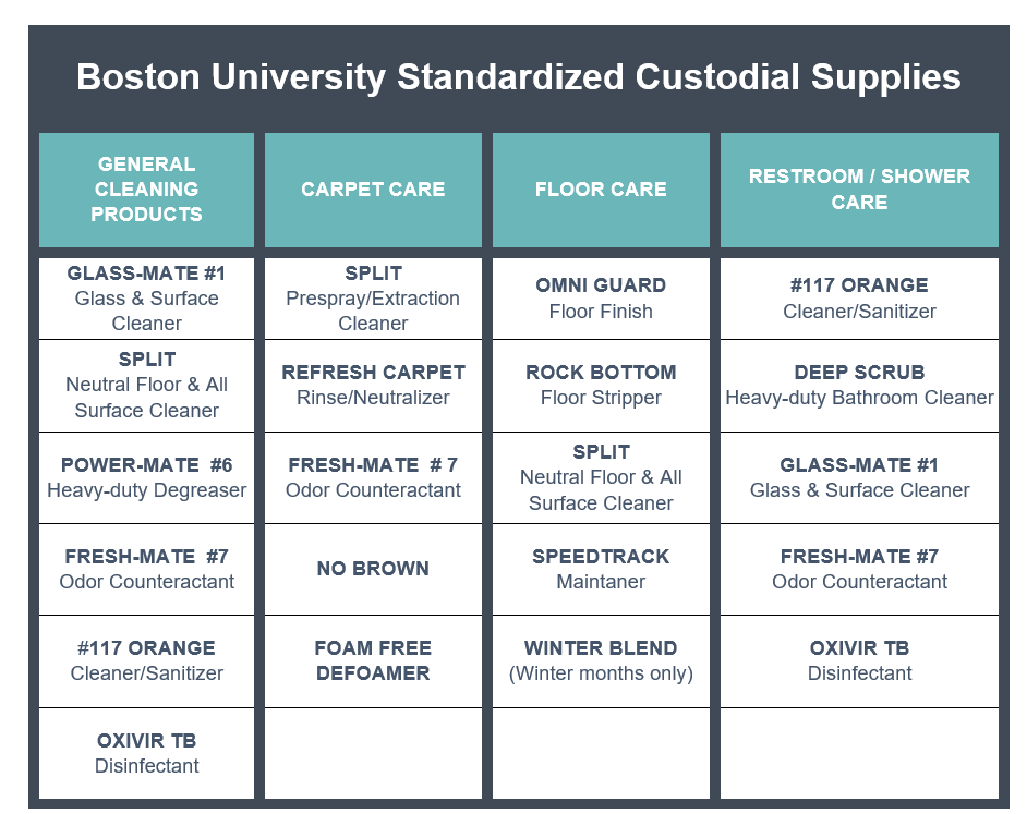 Custodial | Campus Planning & Operations Custodial | Campus Planning & Operations