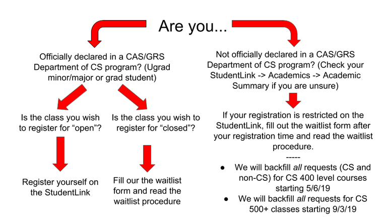 CS Course Flowchart | Computer Science