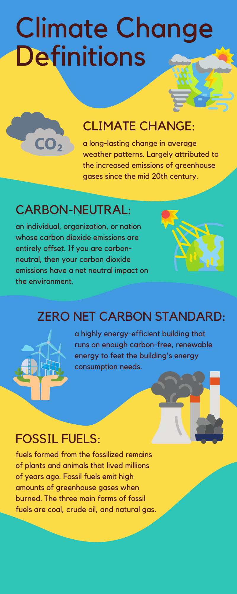 Climate Change Definitions Community Service Center