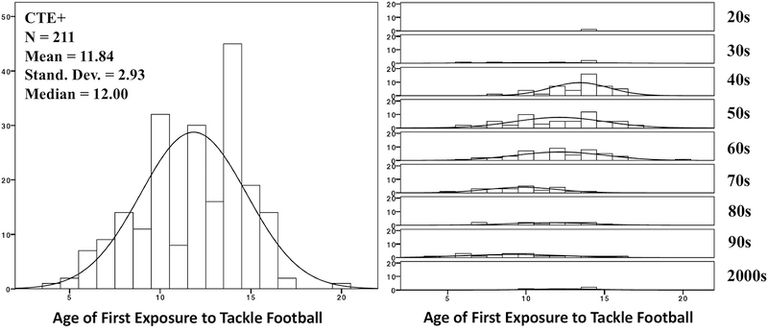 Significant Research Findings | CTE Center