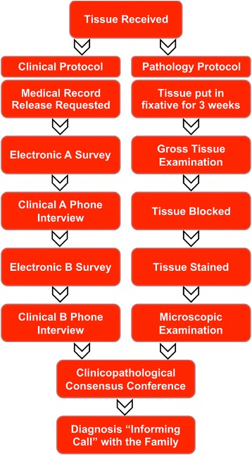 Significant Research Findings | CTE Center