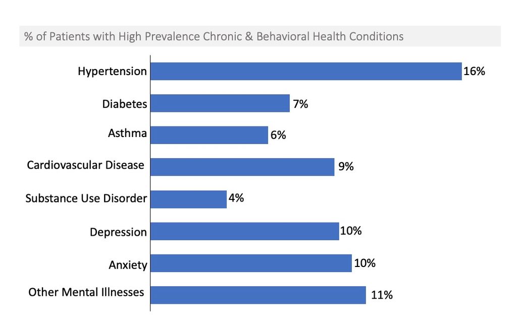 Boston HealthNet (BHN) Research Collaborative | Clinical ...