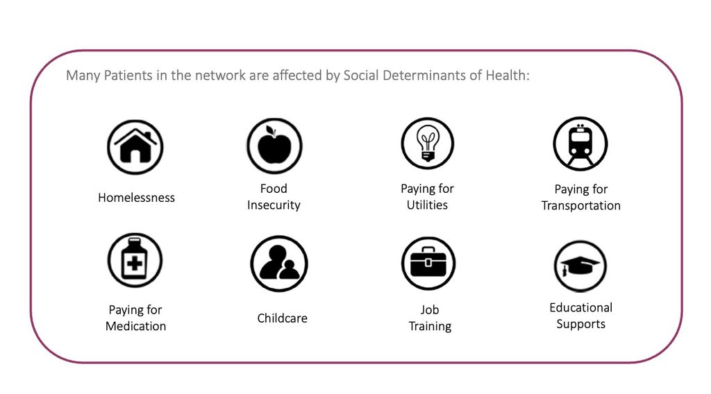 Boston HealthNet (BHN) Research Collaborative | Clinical ...