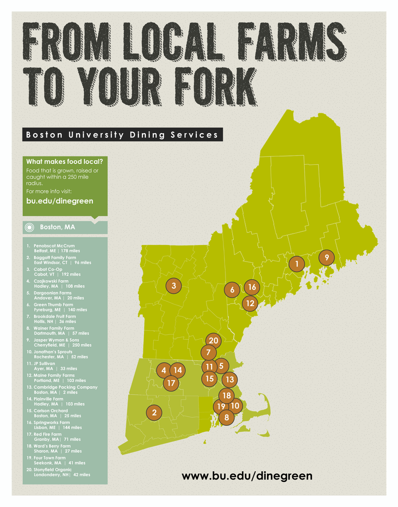Where our Food Comes From | Dining Services