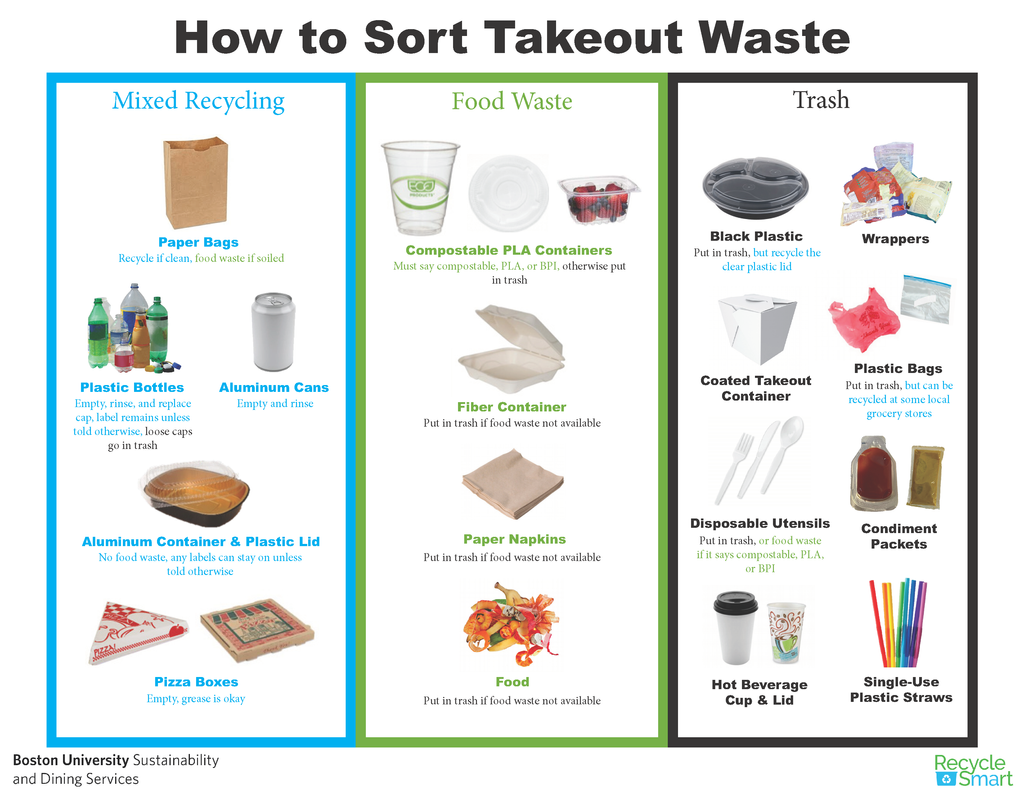 Waste Reduction and Diversion | Dining Services