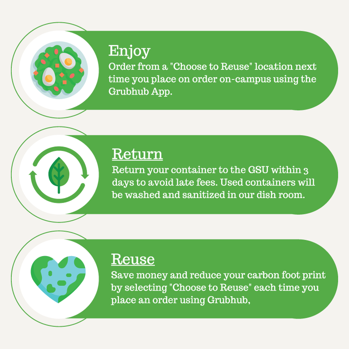 Choose To Reuse Reusable Container Program Dining Services