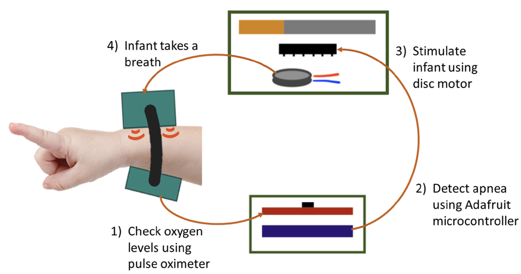 BU BME Graduates win 1st place in BMES-Medtronic Design Competition ...