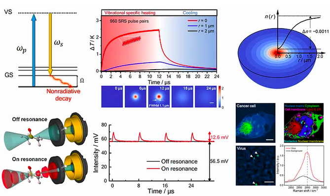 Unveiling a New Era of Imaging: BU Engineers Lead Breakthrough ...
