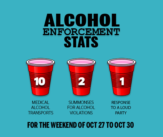 Alcohol Enforcement Patrol Stats 2016 | BU Today | Boston University