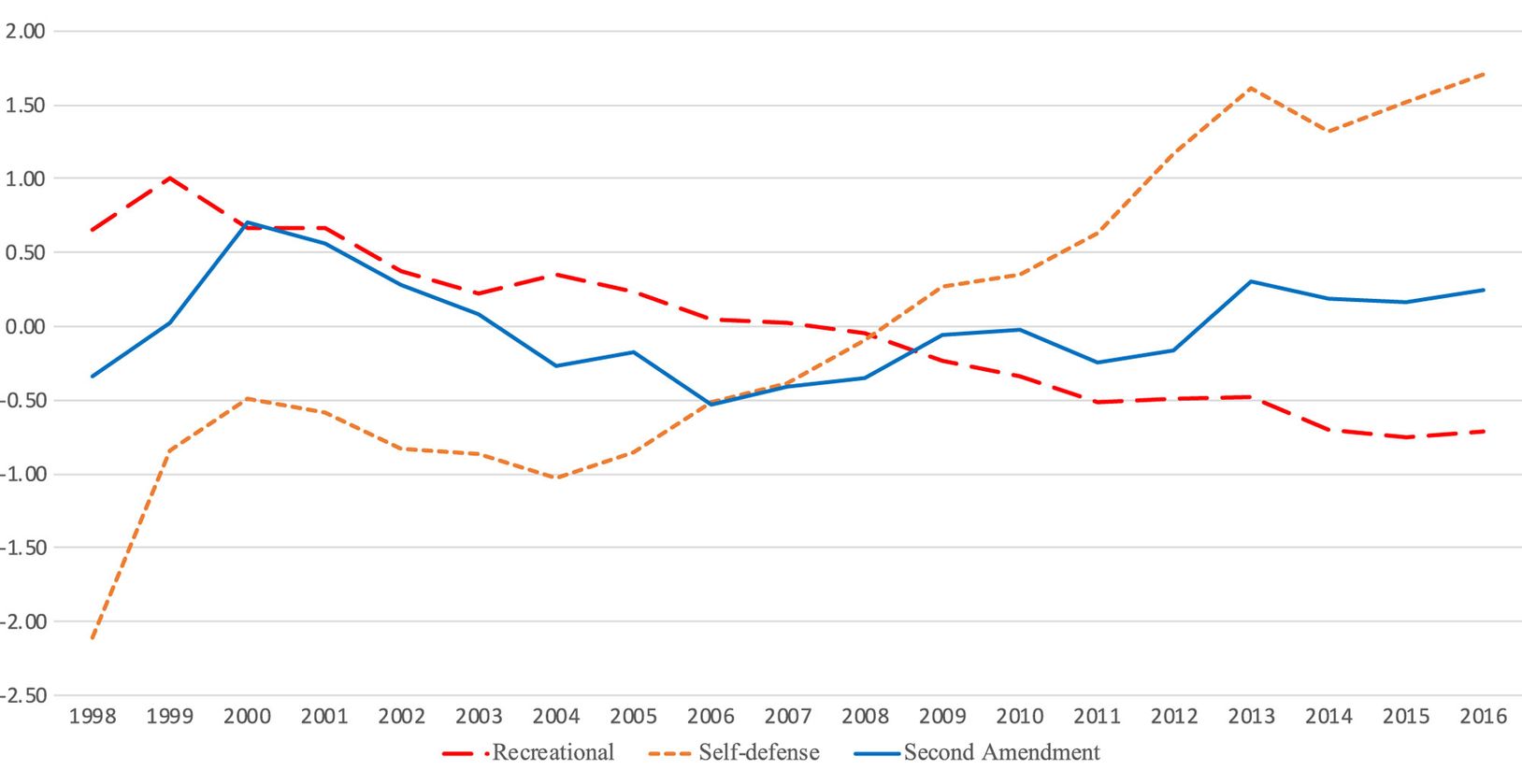 New Gun Subculture Is on the Rise in Liberal States with Stricter Gun ...