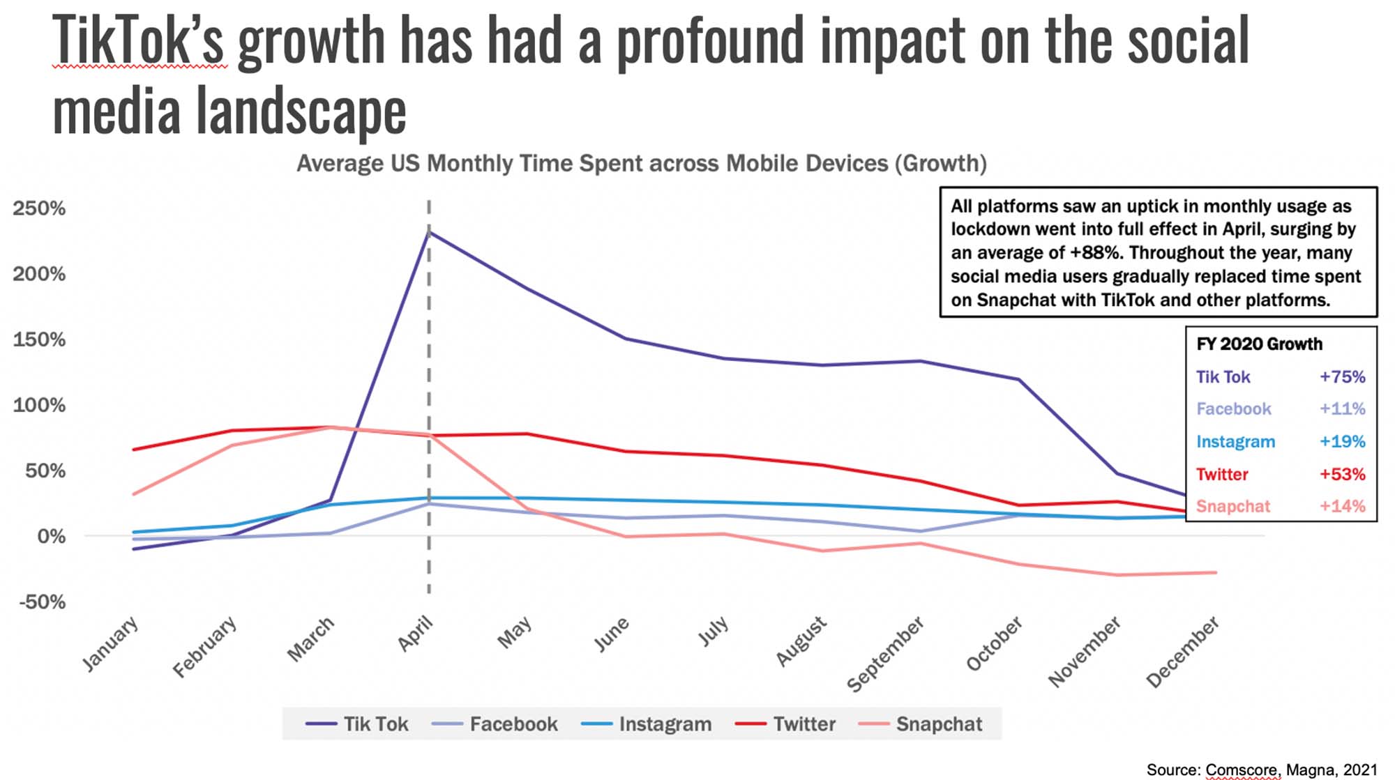 Facebook/Meta Stocks Plummet: Has Facebook Peaked? | BU Today | Boston ...