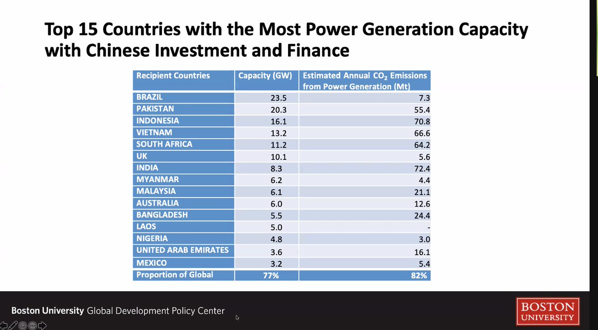 Demonstrating China’s Global Power: Webinar Launch and Demonstration ...