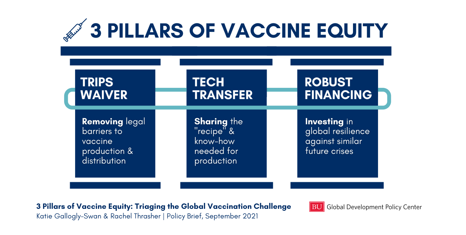 Chart of the Week: Triaging the Global Vaccination Effort | Global ...