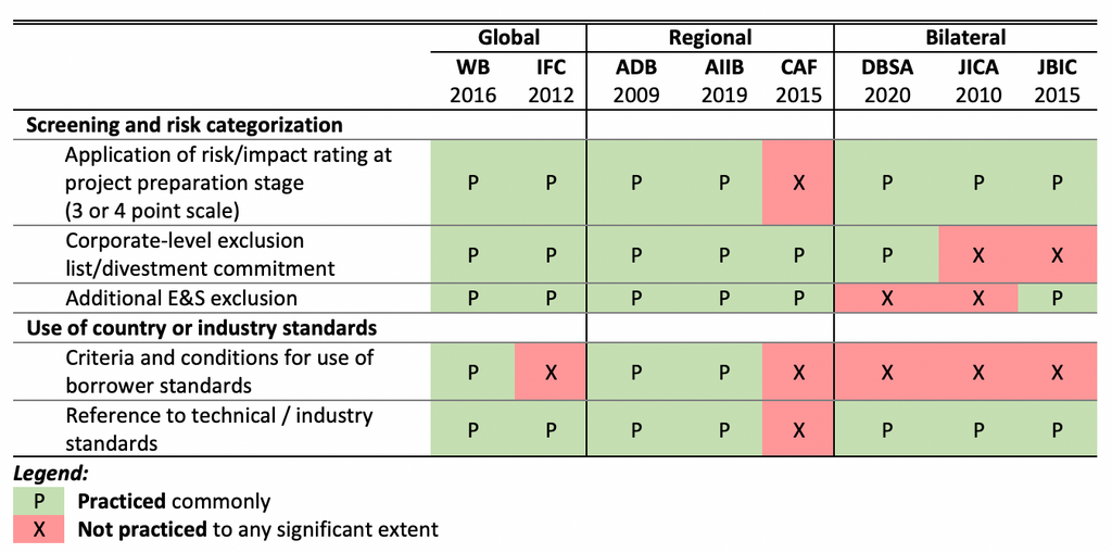 Aligning the BRI with the Sustainable Development Goals: Research and ...