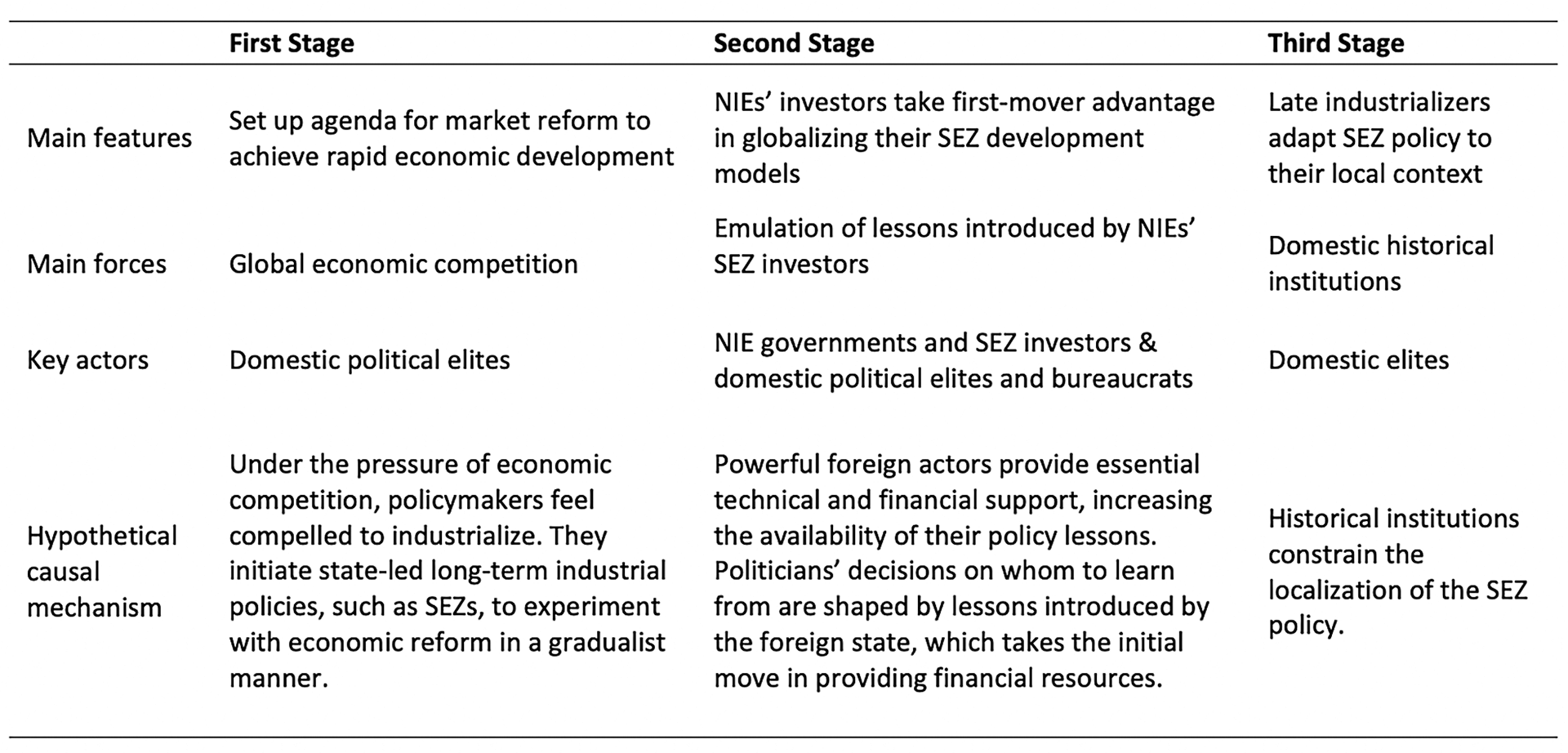 The Global Diffusion of Special Economic Zones: Evidence from Ethiopia ...