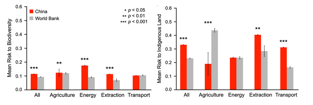 10 Charts for the BRI at 10 | Global Development Policy Center