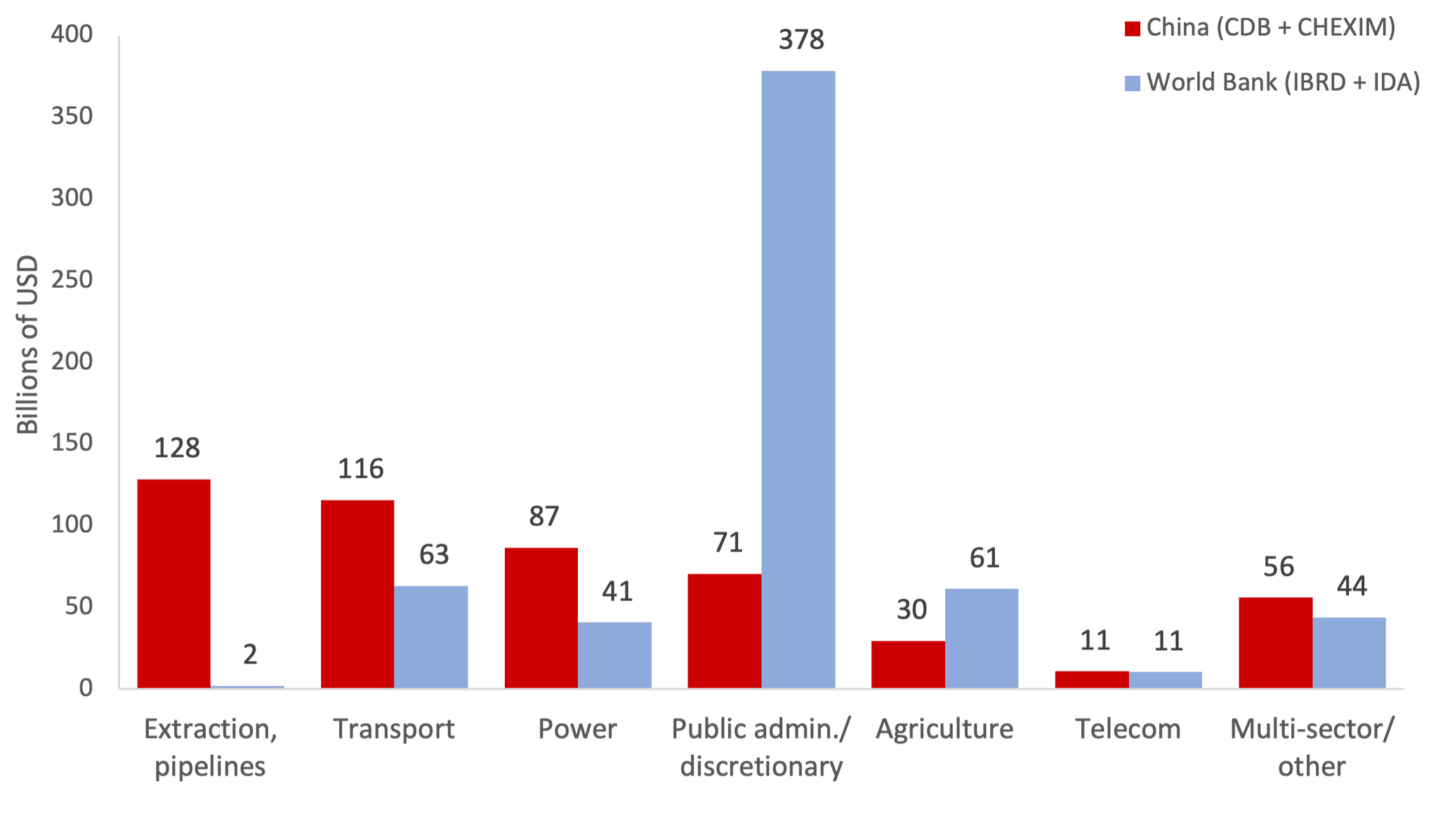 10 Charts for the BRI at 10 | Global Development Policy Center