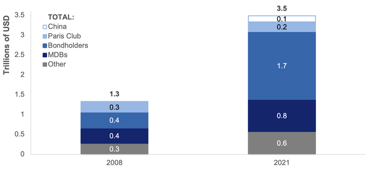 10 Charts for the BRI at 10 | Global Development Policy Center