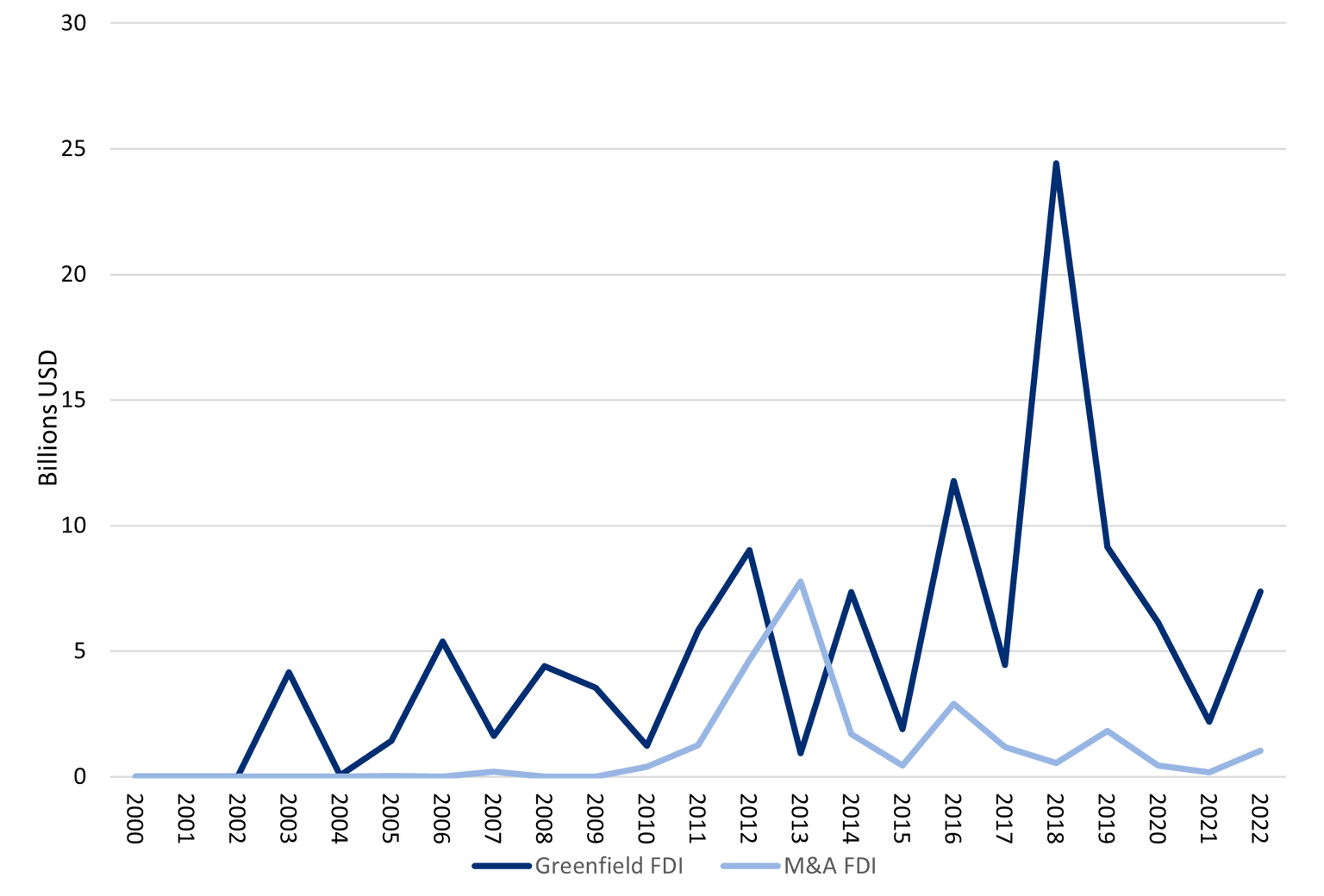 10 Charts to Explain 22 Years of China-Africa Trade, Overseas ...