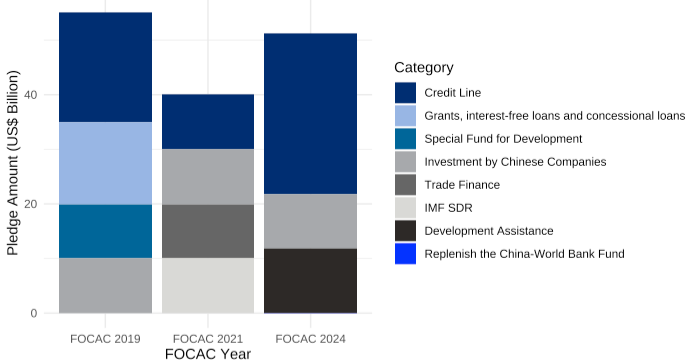 Back in Action: The Ninth Forum on China-Africa Cooperation Sees ...
