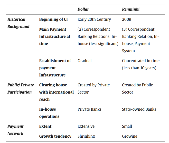 Better Understanding the Renminbi’s Internationalization | Global ...
