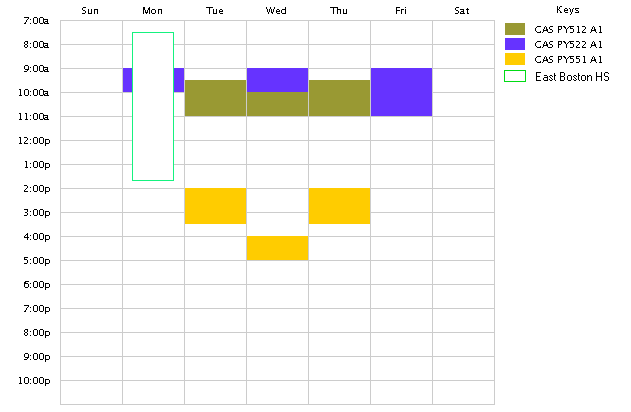 GK-12 at East Boston