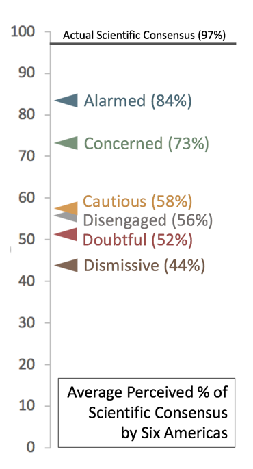 The Scientific Consensus on Climate Change | Institute for Global ...