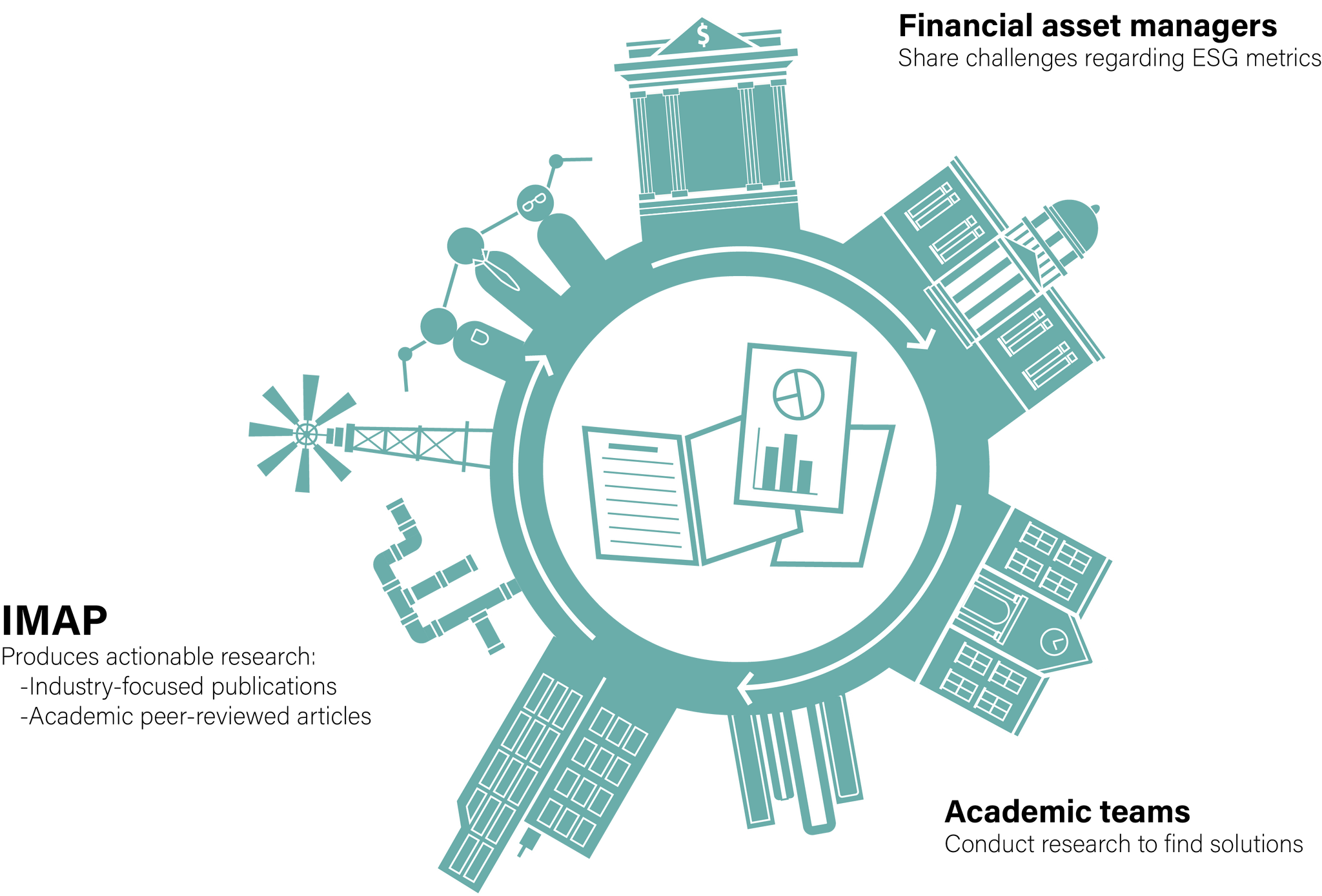 Vision | Impact Measurement & Allocation Program