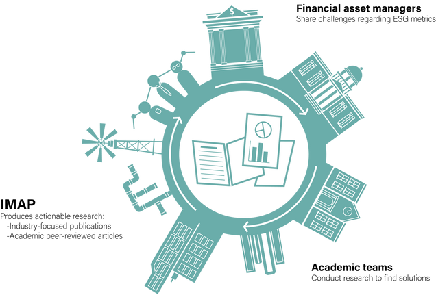 Vision | Impact Measurement & Allocation Program