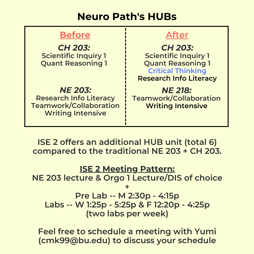 Integrated Science Experience II | Neuroscience