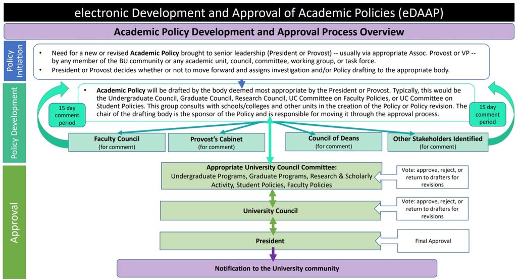 About Policies | Policies