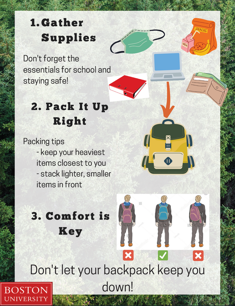 Infographics | Promoting Occupational Therapy