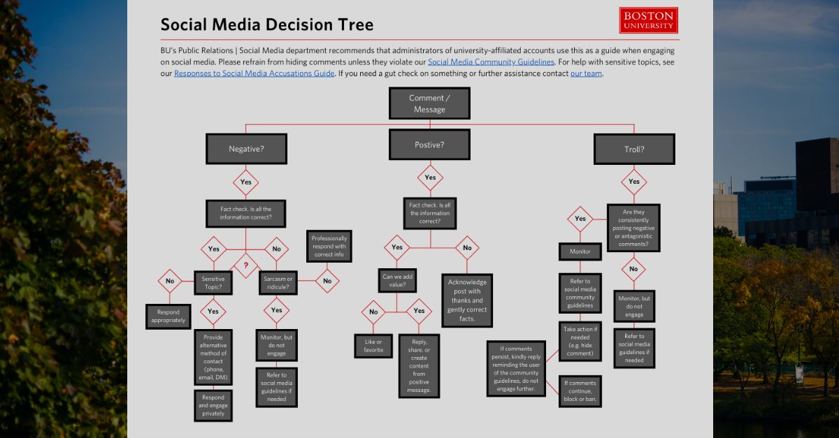 Social Media Decision Tree | PR Social