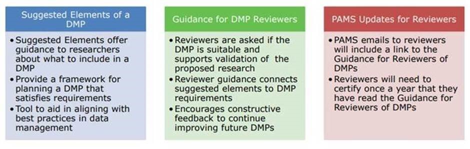 New Sponsor Updates – NIH and DOE | Office of Research