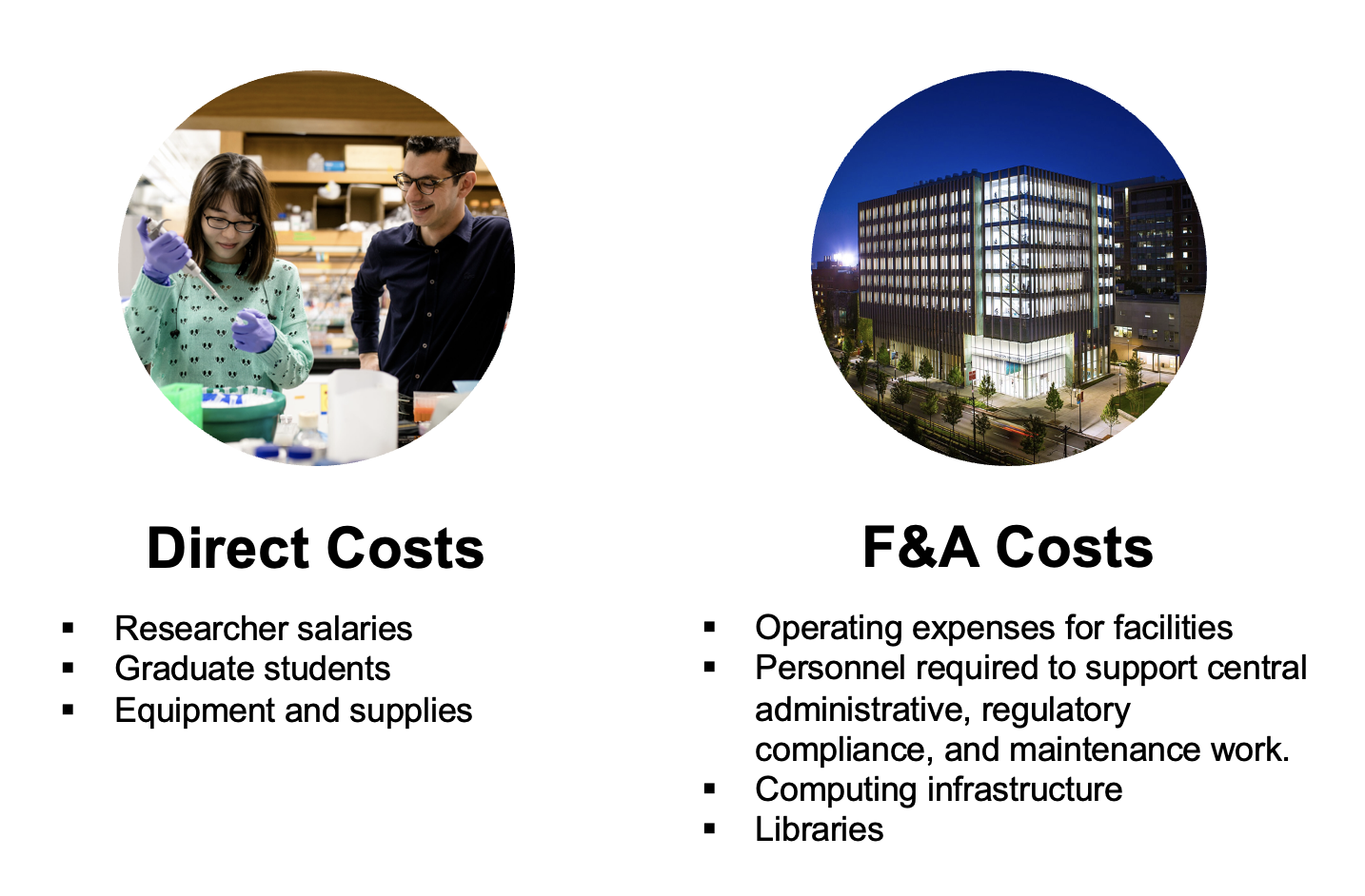 Facilities and Administrative Costs and Analysis | Office of Research