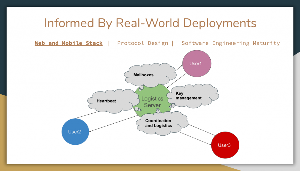 Implementing Secure Multi-Party Computing | Red Hat Collaboratory Implementing Secure Multi-Party Computing | Red Hat Collaboratory
