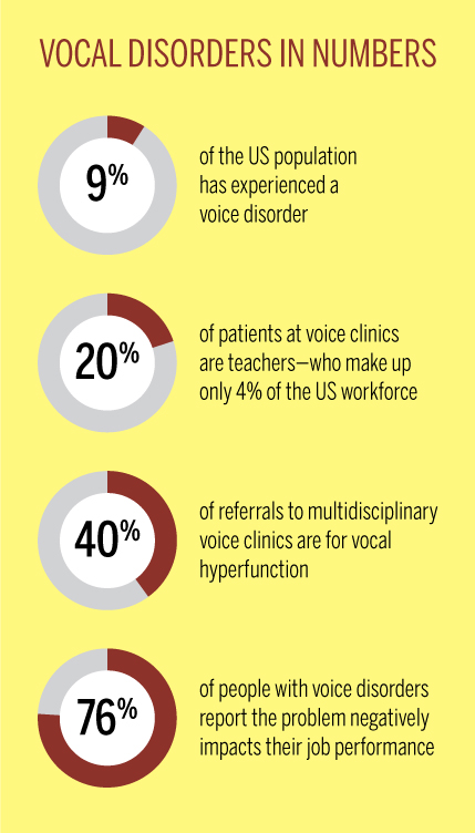 Future of Voice Therapy | Sargent College of Health & Rehabilitation ...